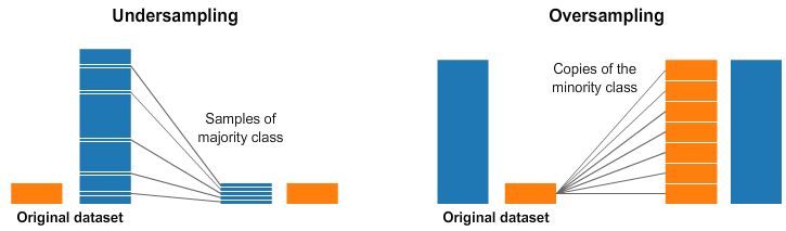 ؟Imbalanced Datasets كيف نتعامل مع - Something I learned